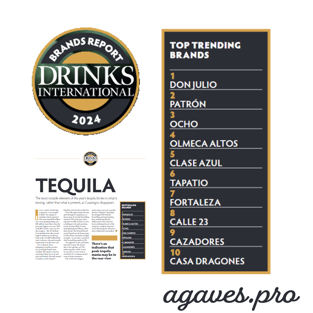 Informe de Marcas 2024: Tequila - Drinks International