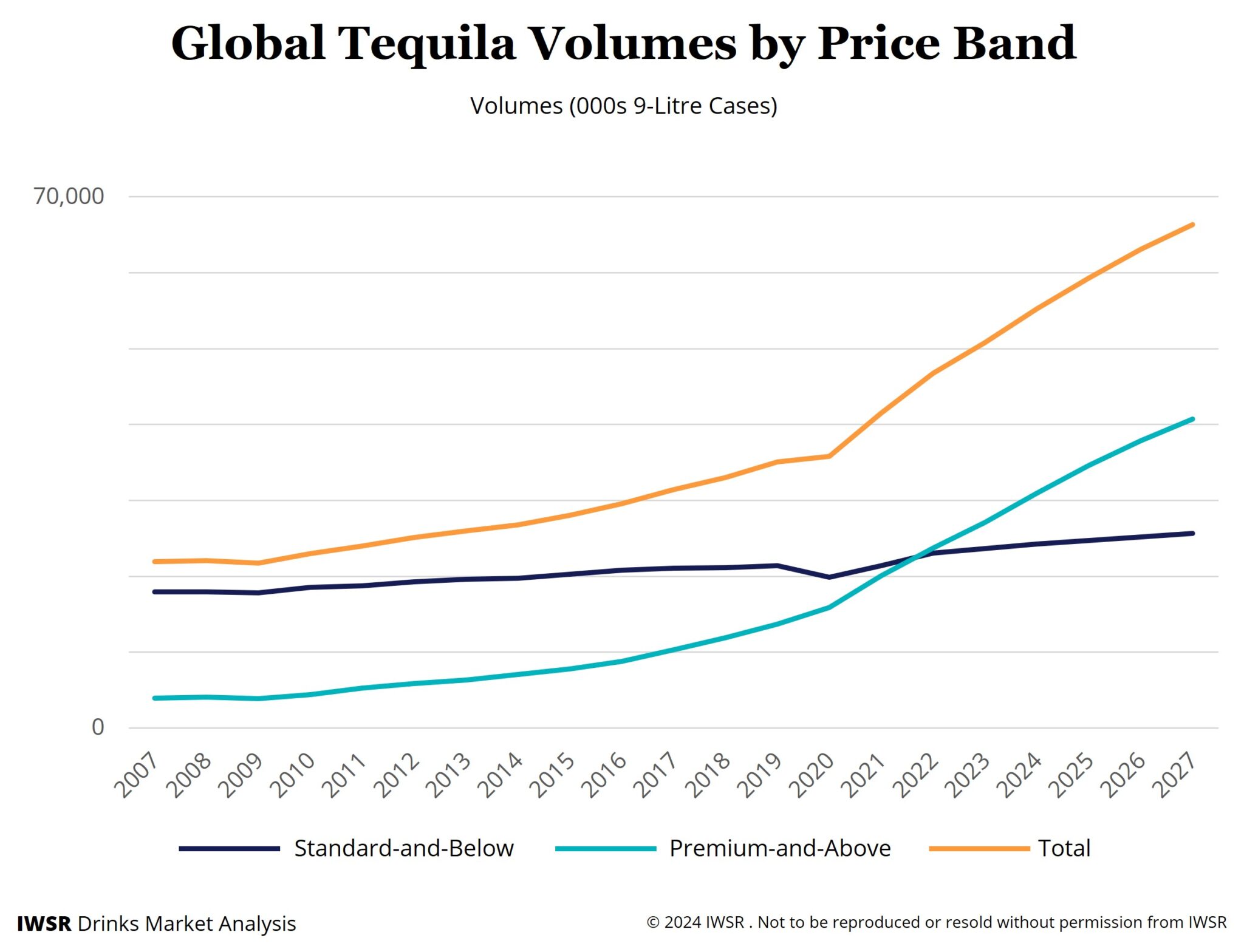 Análisis del mercado de bebidas: El precio del agave "no alcanzará su ...